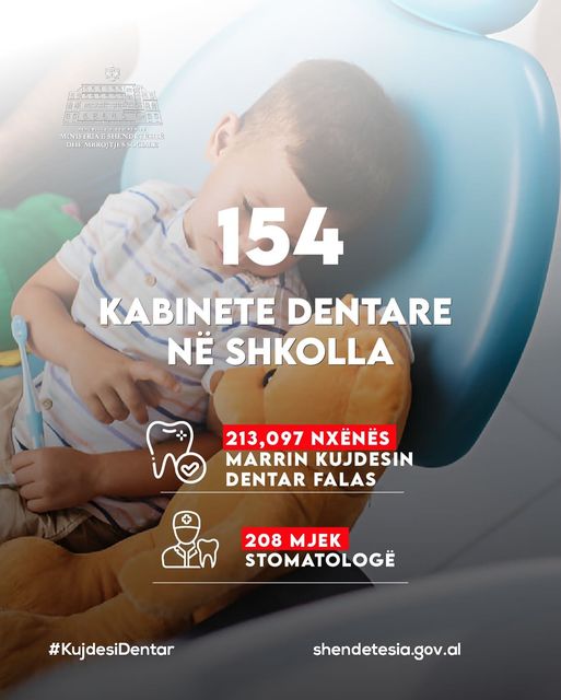 Opening of 154 dental offices in schools/ Koçiu: 208 dentists provide ...