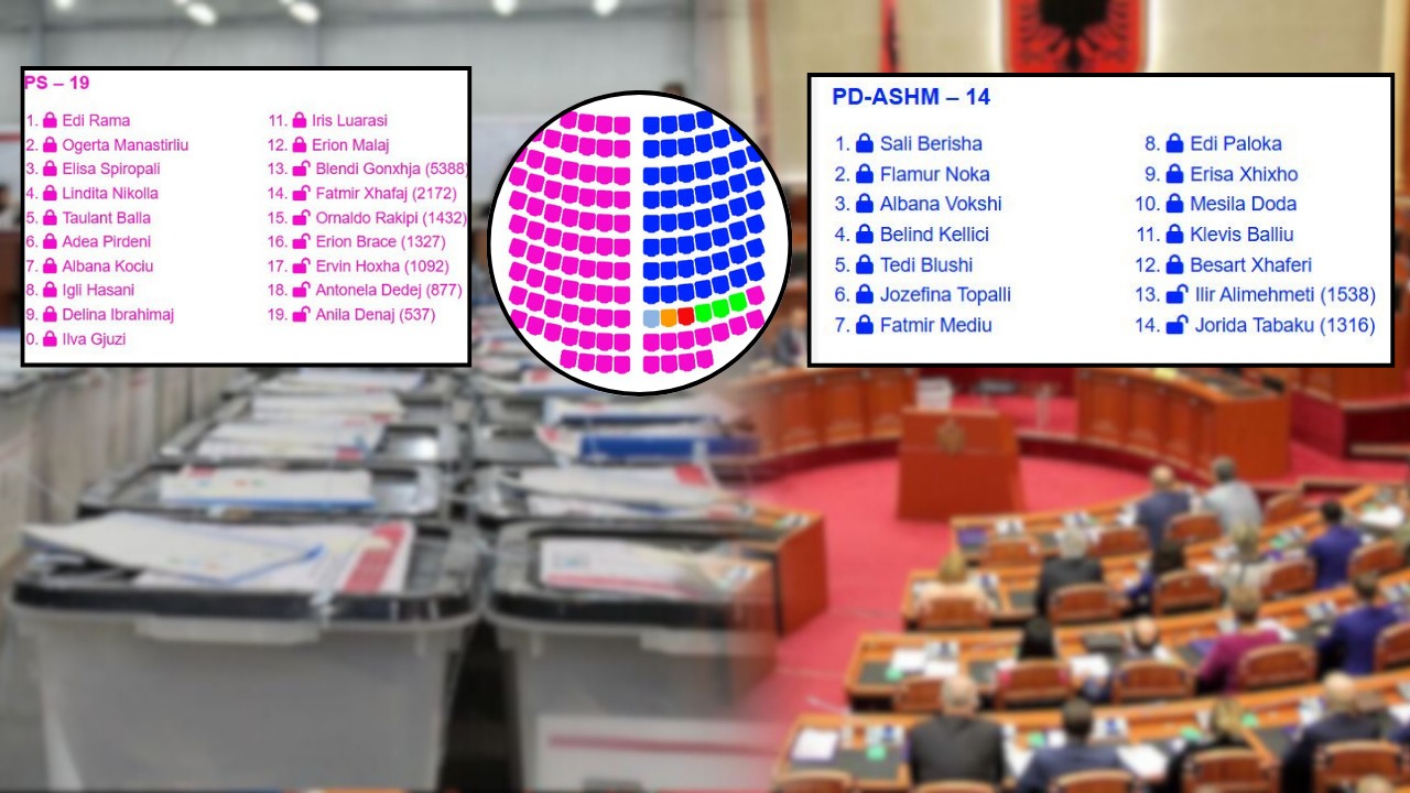 NAMES/ Who are the most voted candidates on the open list for the ...